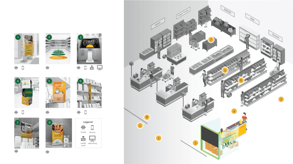 LA Food Bank - MJ Barrientos | UI/UX Designer